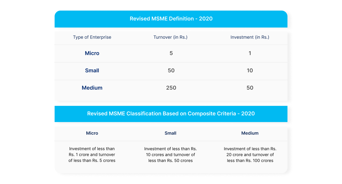 New MSME Definition 2021: Full Form and What It Means