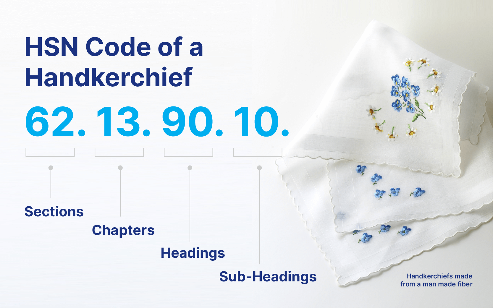 All About HSN and SAC Code Under GST