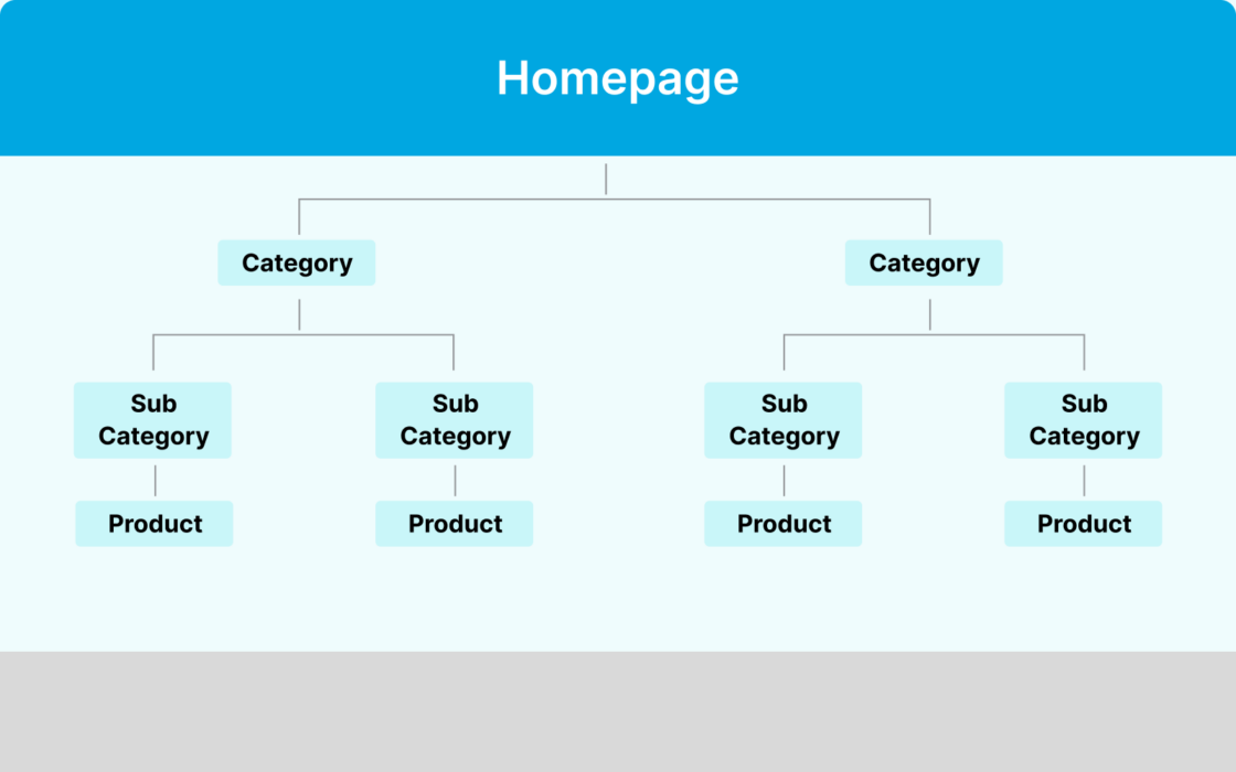 E-Commerce SEO: The Ultimate Beginner’s Guide