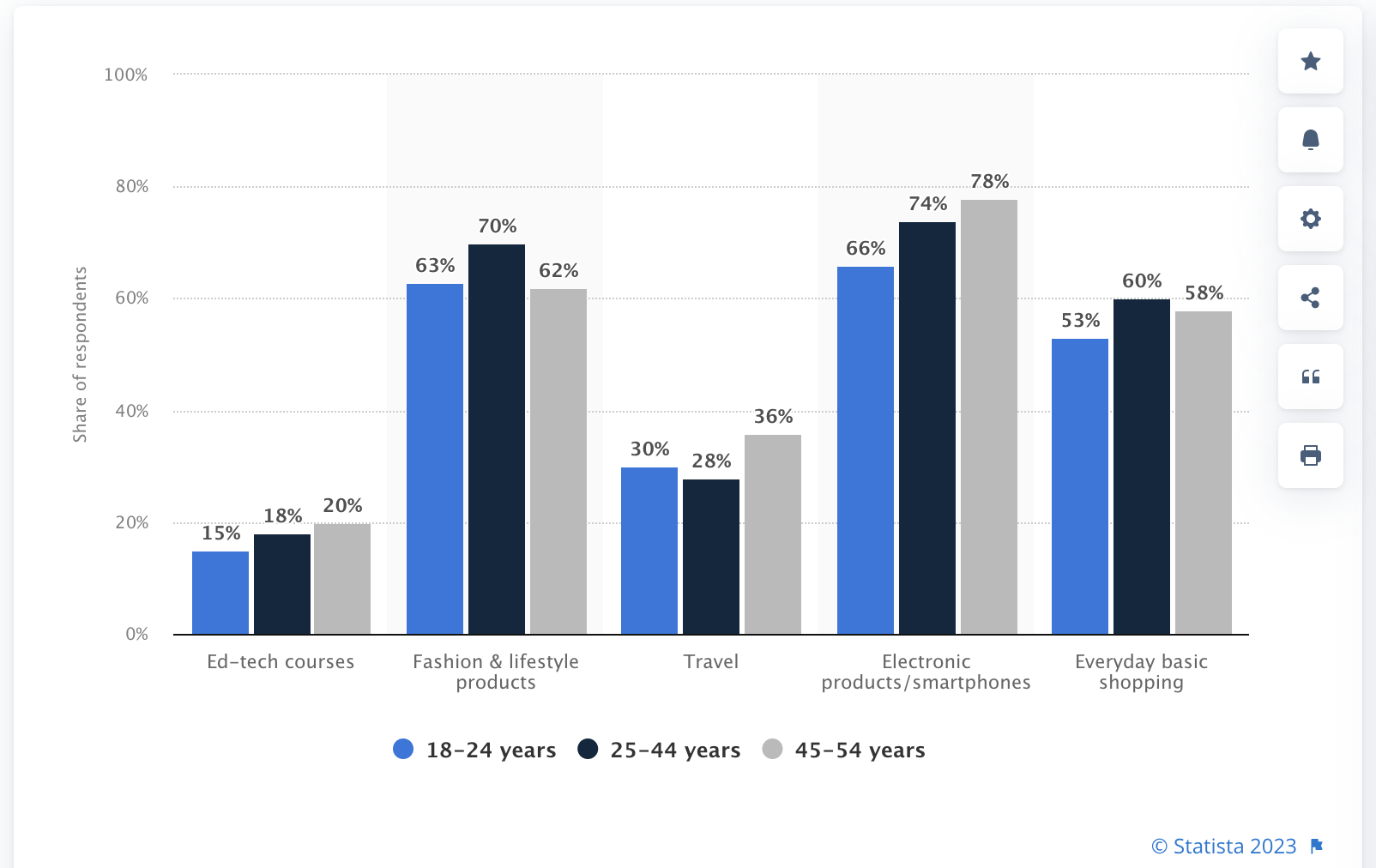Affordability and e-commerce: An overview