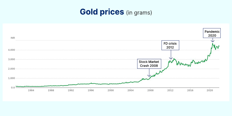 Gold as an Investment - How Invest in Gold Brings Value to Your Portfolio