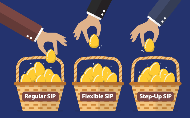Check the Different Types of SIP (Systematic Investment Plans)