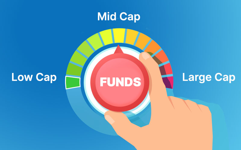What are Mid Cap Funds: Meaning, Benefits, Returns and Risks