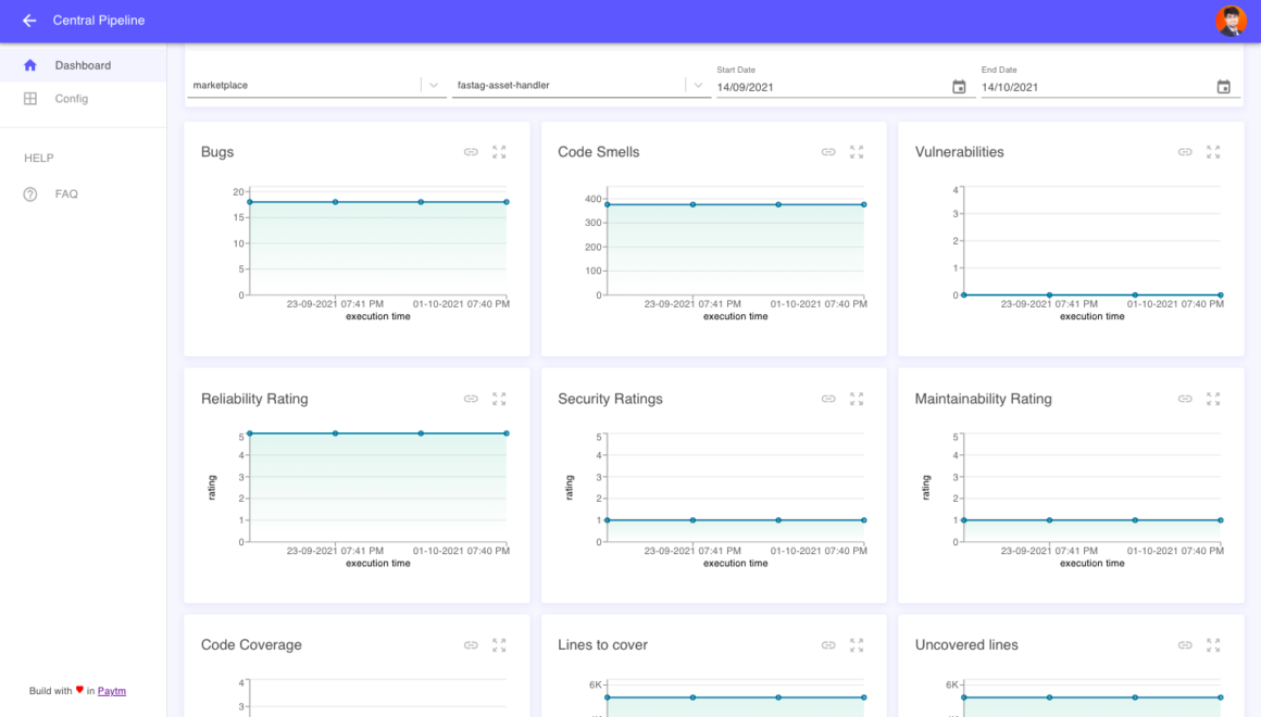 CI Platform: Benchmarking The Code Quality at Paytm
