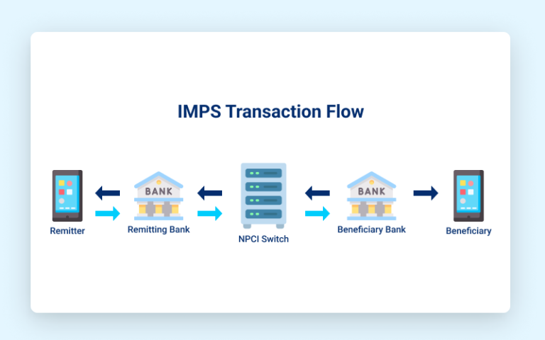 What is the difference between IMPS and NEFT | Paytm Blog