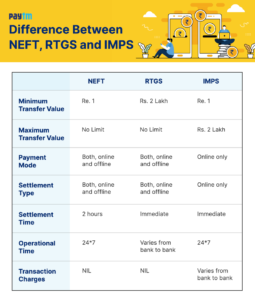 Detailed Comparative Difference Between NEFT, RTGS and IMPS
