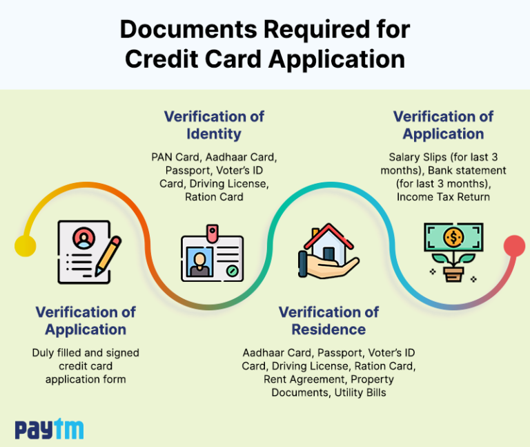 Documents Required for Credit Card Application