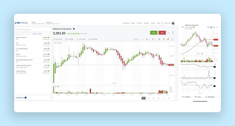 Do you know what a Share Chart is? | Paytm Blog