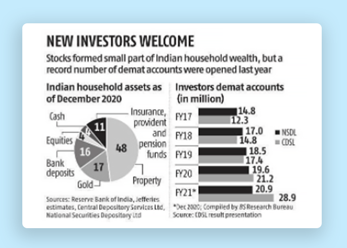 Do you know what a Share Chart is? | Paytm Blog