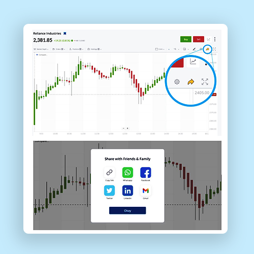 Do you know what a Share Chart is? | Paytm Blog