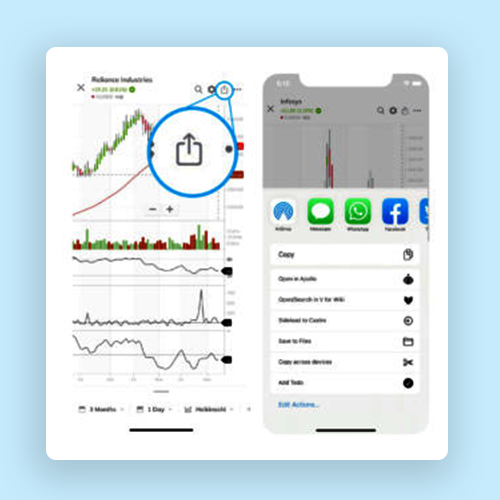 Do you know what a Share Chart is? | Paytm Blog