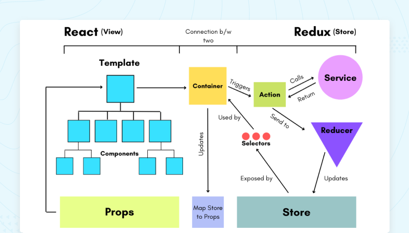 Front End Developers Life at Paytm