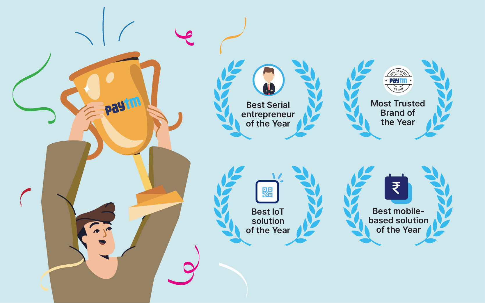 Paytm wins ‘Most trusted Brand of the Year’ | Paytm Blog