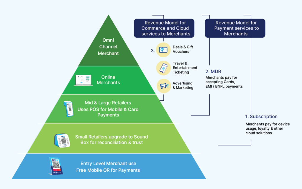 Our Business Model Explained – Driving Revenue Growth Through High ...