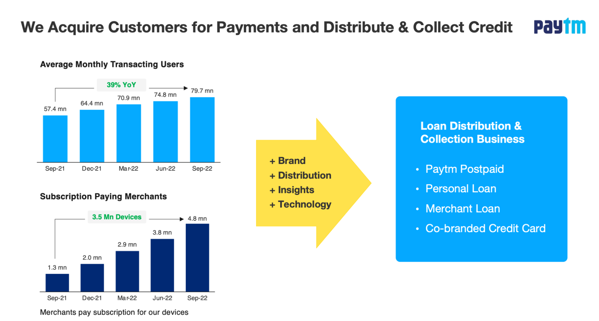 Key takeaways from Paytm meeting with group of analysts: Insights into ...