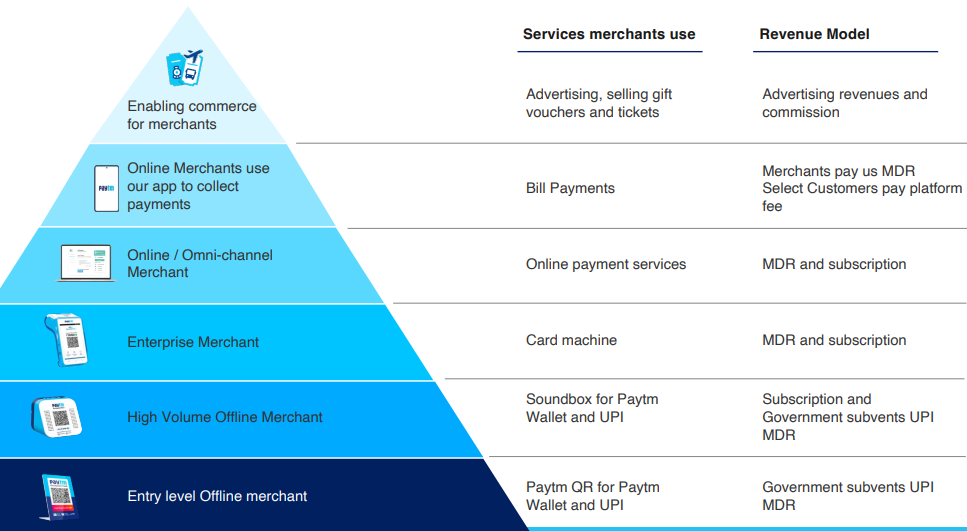 The Paytm Merchant Pyramid — What We Offer Merchants From Across the ...