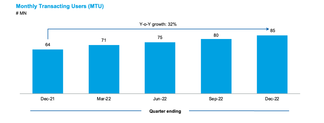 December’22 Operating Metrics: Over 5.8 million devices deployed ...