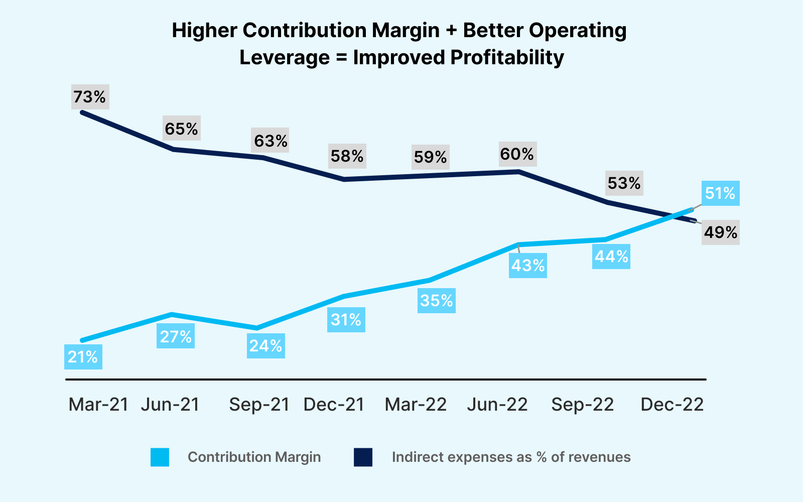 Paytm's Cost Discipline Sustains & Grows Profitability | Paytm Blog