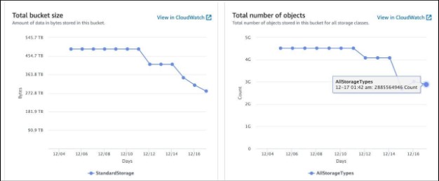 Achieving Seamless Data Migration | Paytm Blog