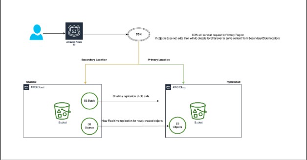 Achieving Seamless Data Migration | Paytm Blog