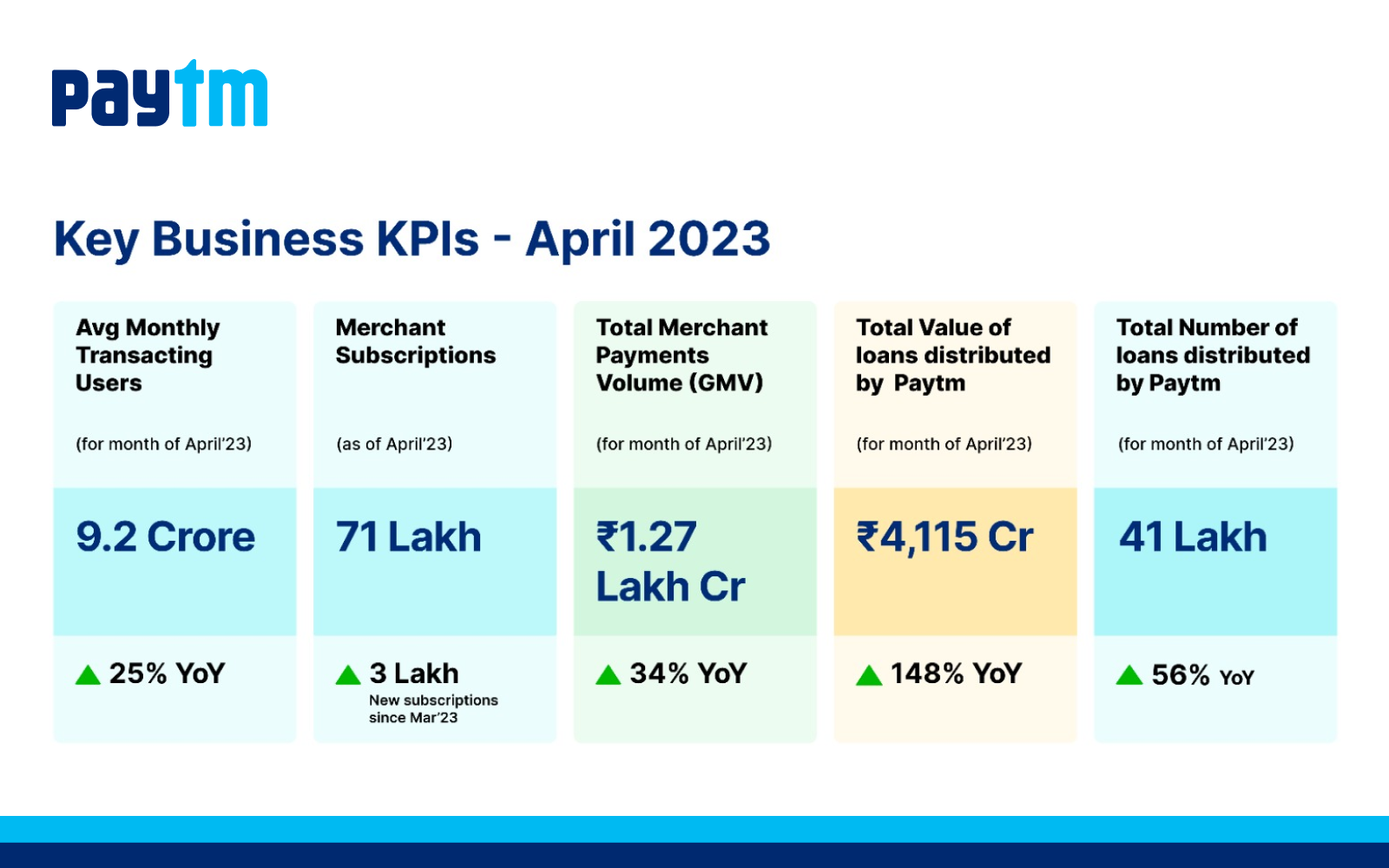 Starting the year on a strong note, here are our key business KPIs for ...