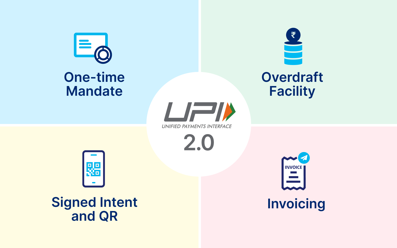 Features of NPCI Newly Launched UPI 2.0