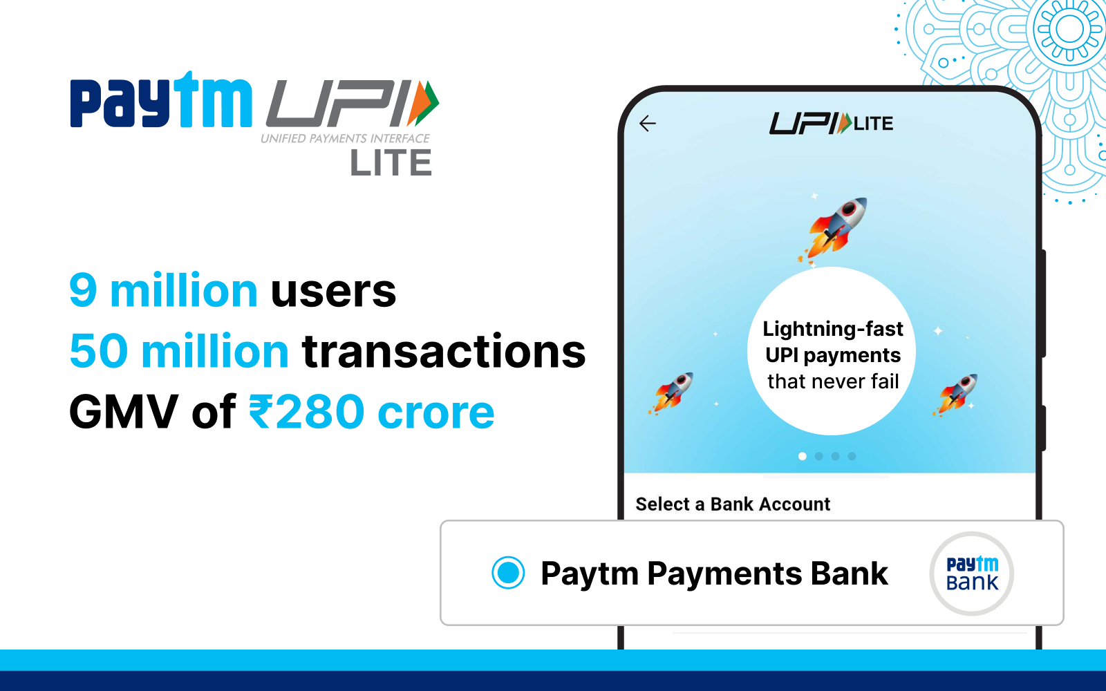Paytm UPI Lite leads with over 9 mn users and nearly 50 mn transactions so far; records total ...