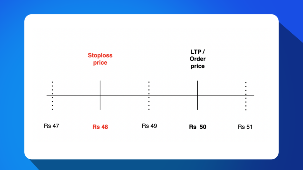 How Cover Orders Can Help Trades Contain Losses During Turbulent Times