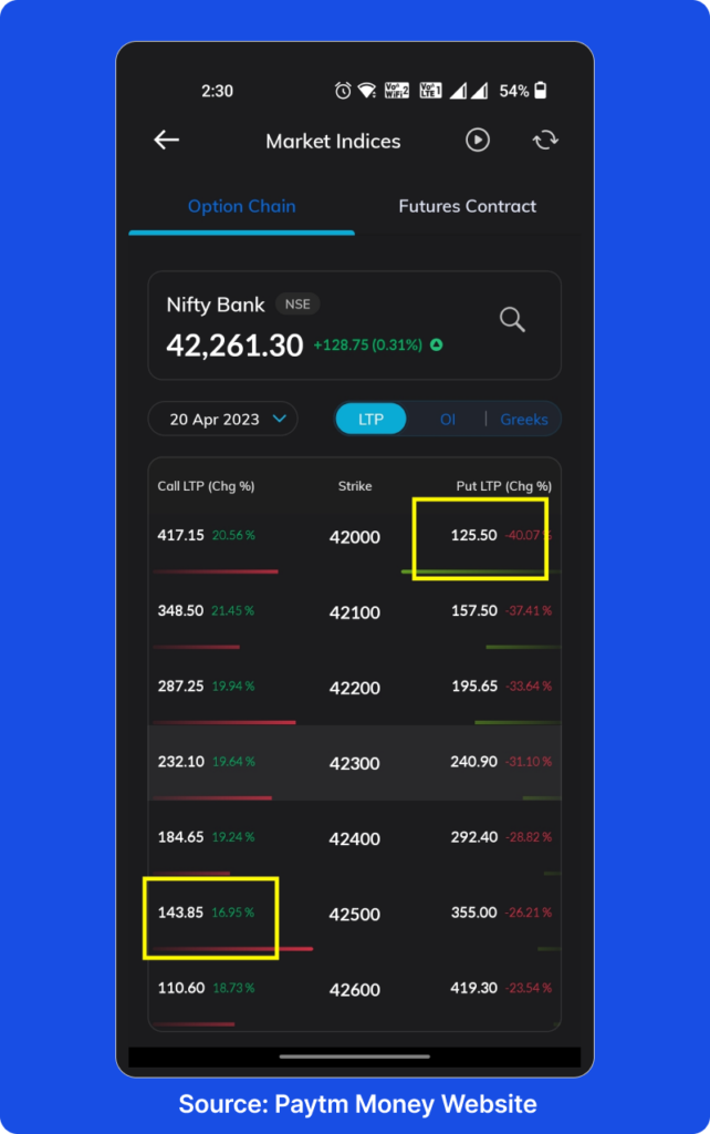 How to Read an Option Chain and Place Orders?
