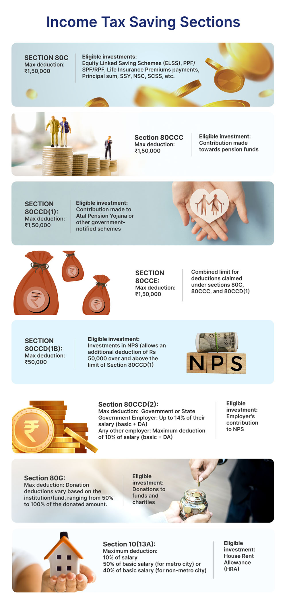 Guide To Income Tax Proof Submission for FY 2023-24 (AY 2024-2025)
