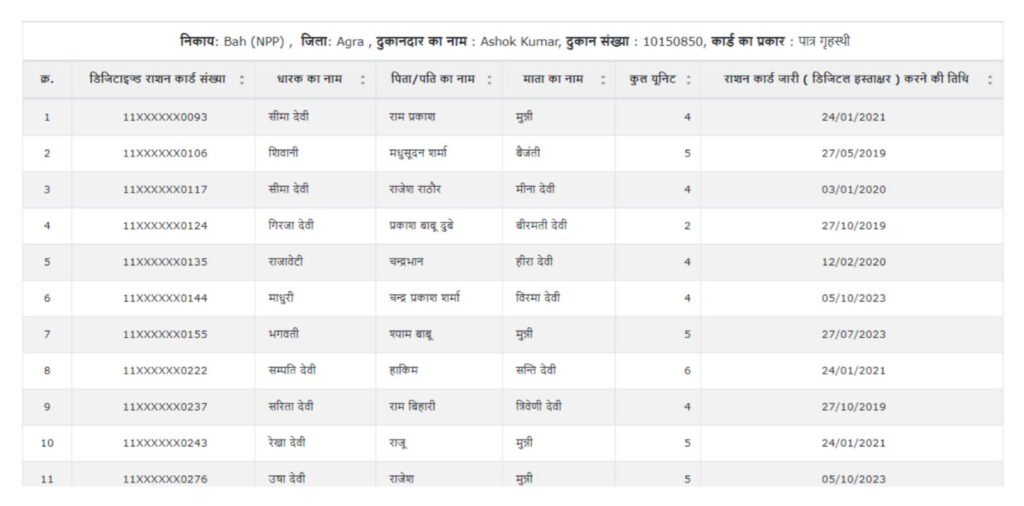 UP Ration Card: How to Apply, Check Status, and Download