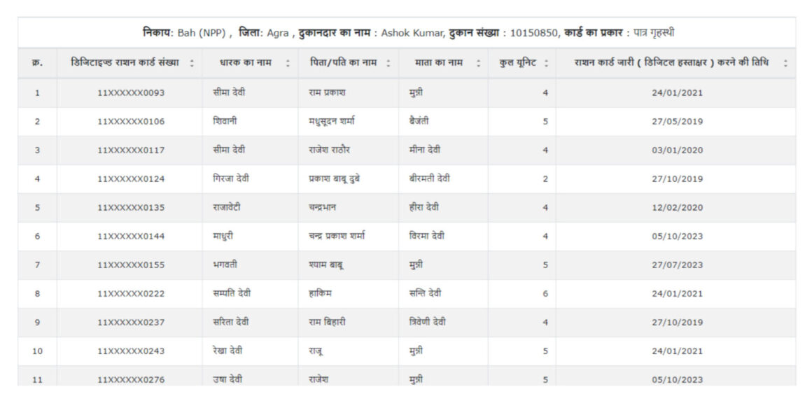 UP Ration Card: How to Apply, Check Status, and Download