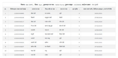 UP Ration Card: How to Apply, Check Status, and Download