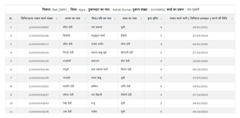 UP Ration Card: How to Apply, Check Status, and Download