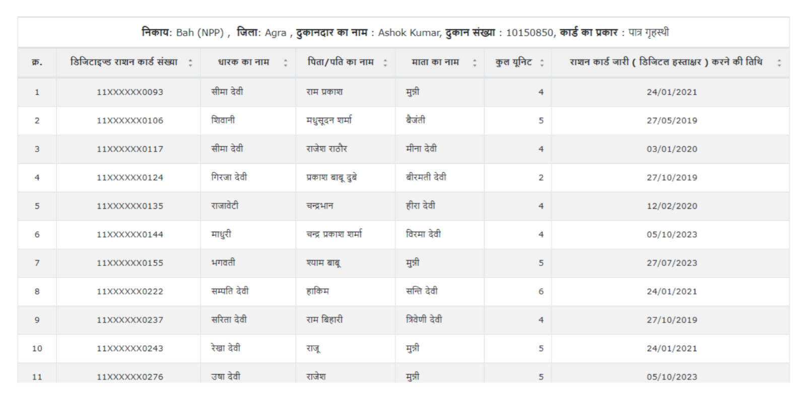 UP Ration Card: How to Apply, Check Status, and Download