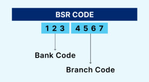 Exploring BSR Code: Usage, Classification and Benefits