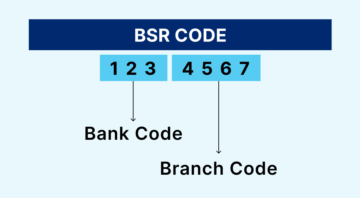 Exploring BSR Code: Usage, Classification and Benefits
