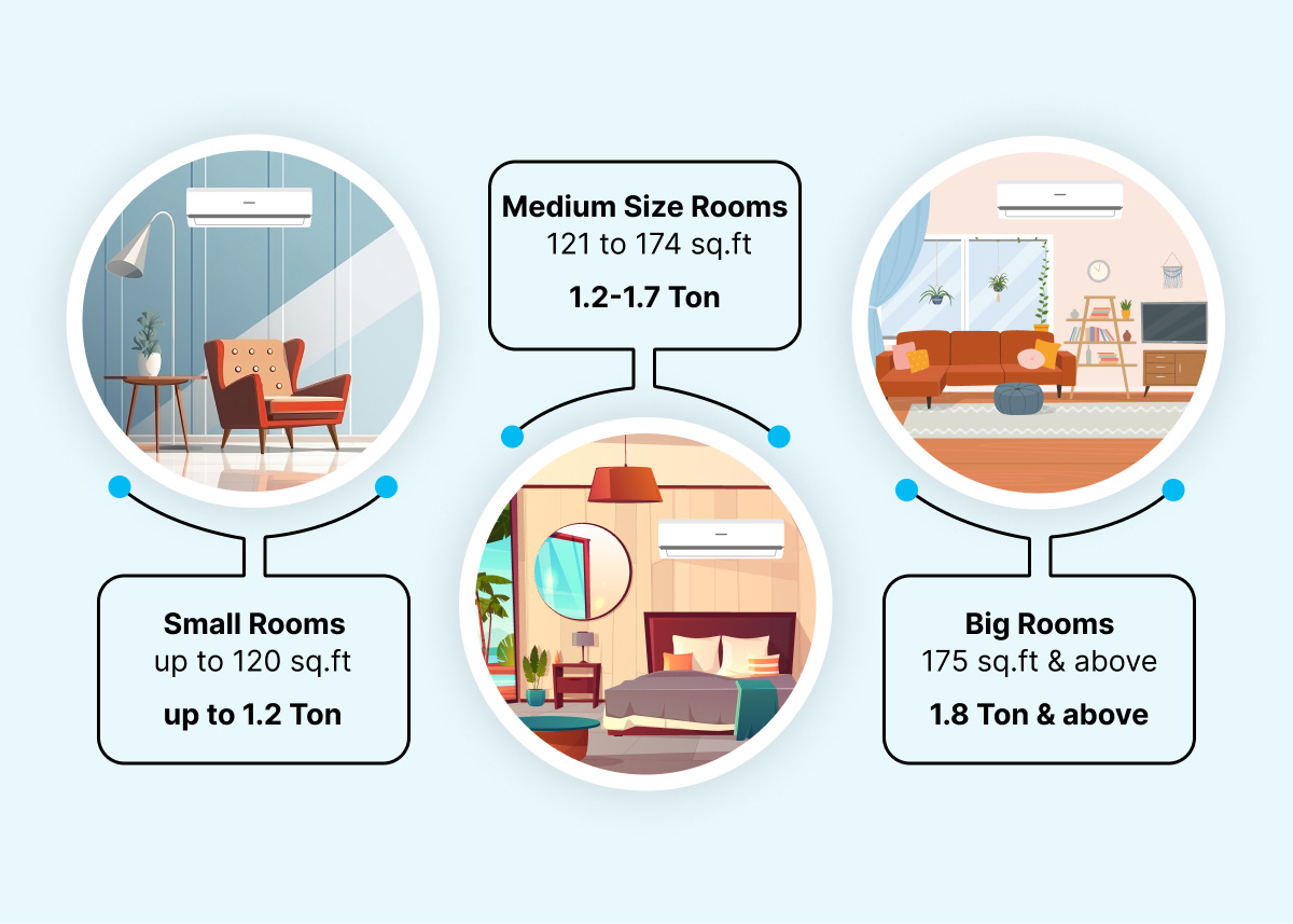 Your Guide to Selecting an AC with Low Power Consumption in 2025