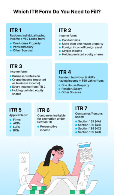 How to File IT Returns After Due Date in 2025?