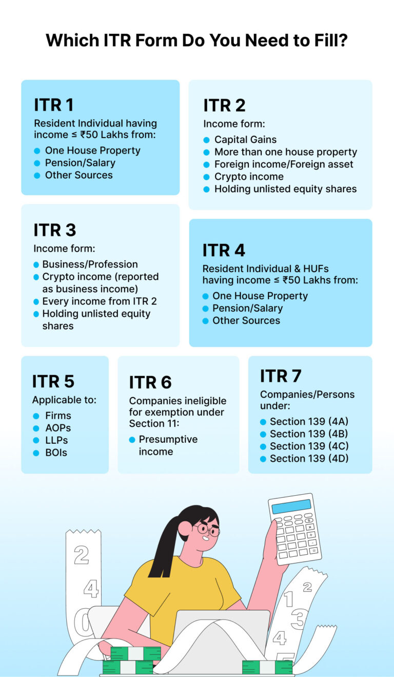 How to File IT Returns After Due Date in 2025?