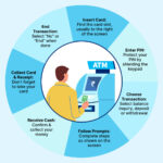 What is ATM - Definition, Uses and ATM Full Meaning