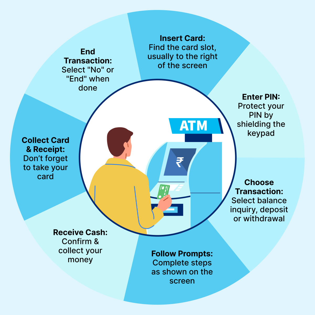 What is ATM: Definition, Meaning, Full Form, Benefits, and How It Works